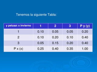 Probabilidades Marginales | PDF