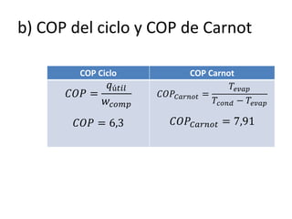 Ejemplo Ciclo Ideal Refrigeración por compresión.pdf