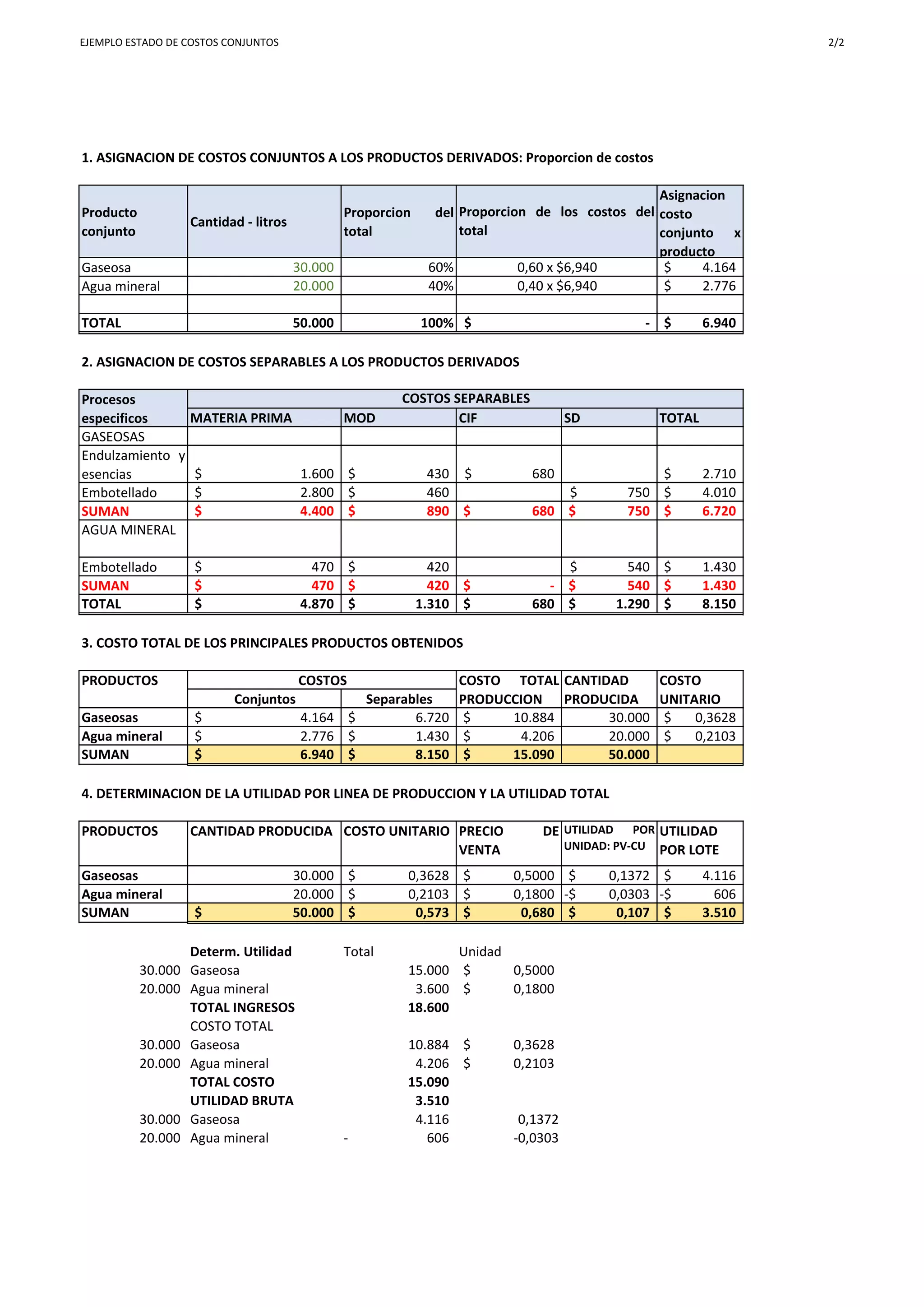 4. Ejemplo costos conjuntos | PDF