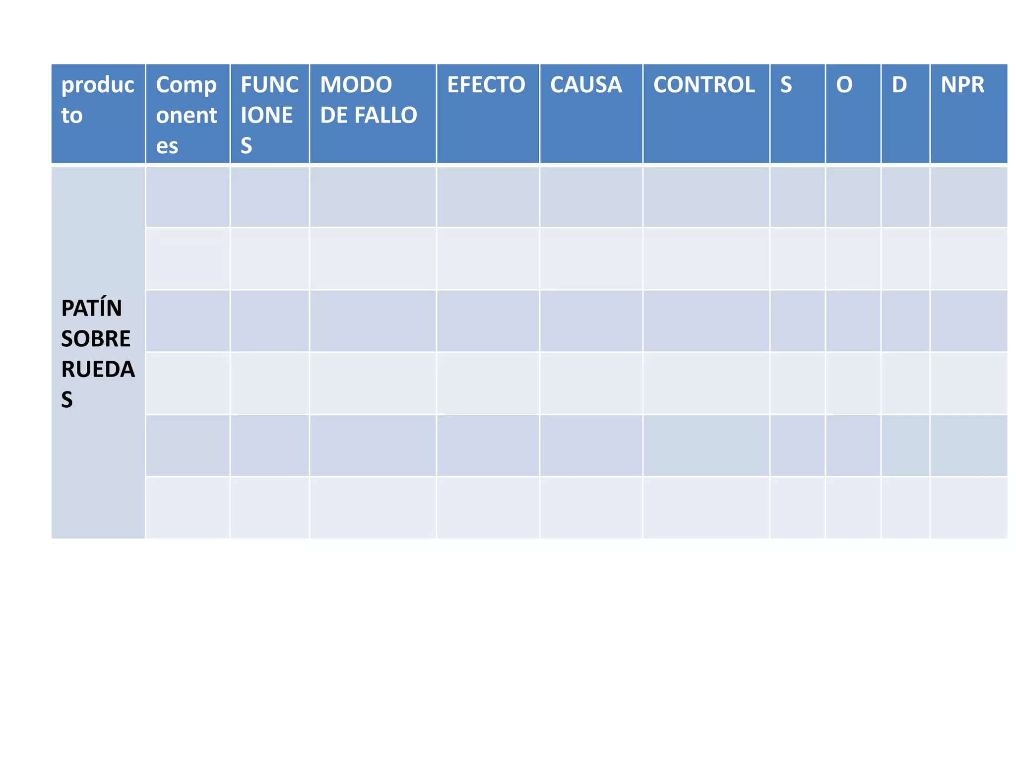 Ejemplo de amef | PDF | Mechanical and Industrial Engineering Industry ...