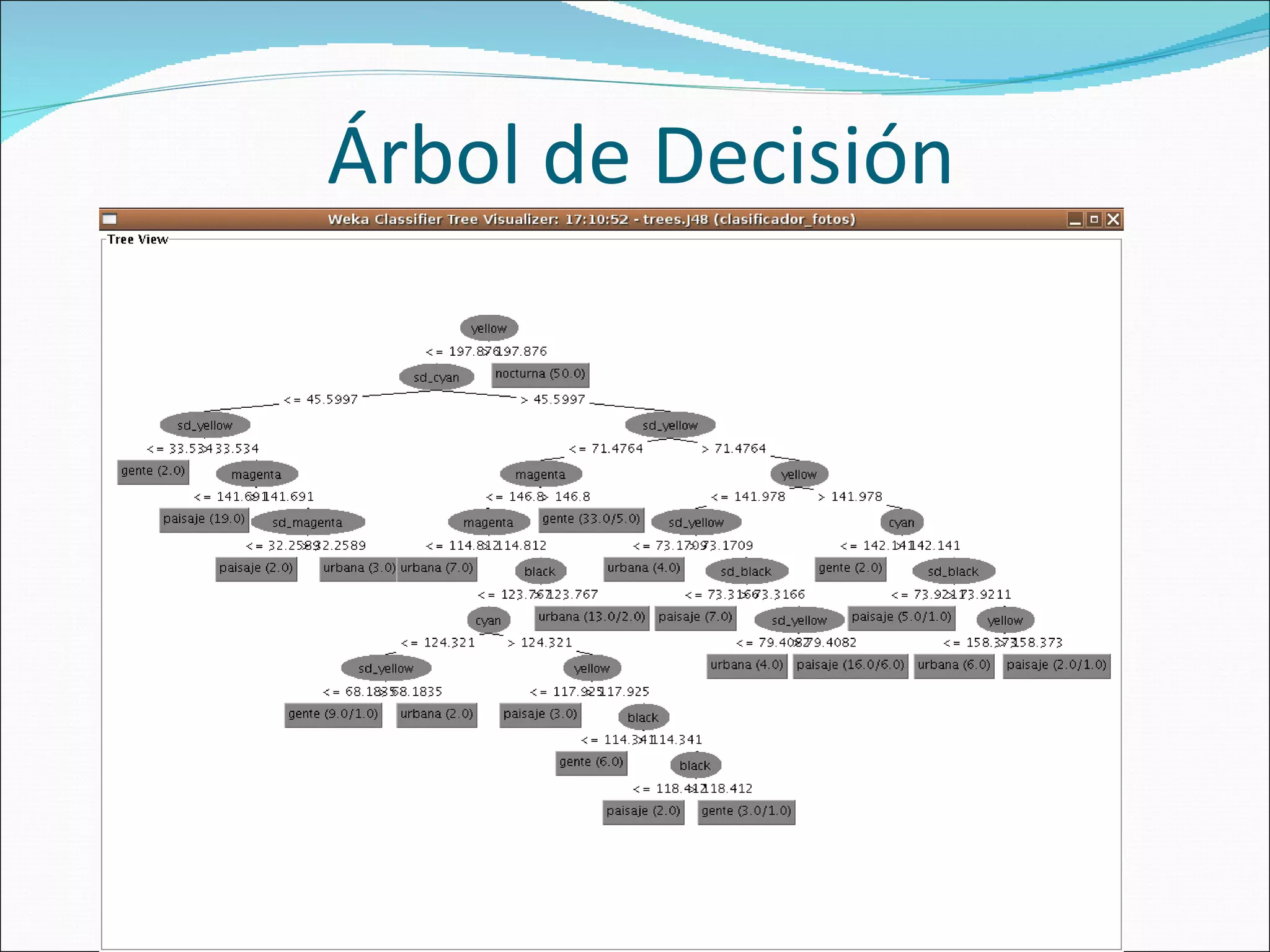 Ejemplo De Arboles De Decision | PPT