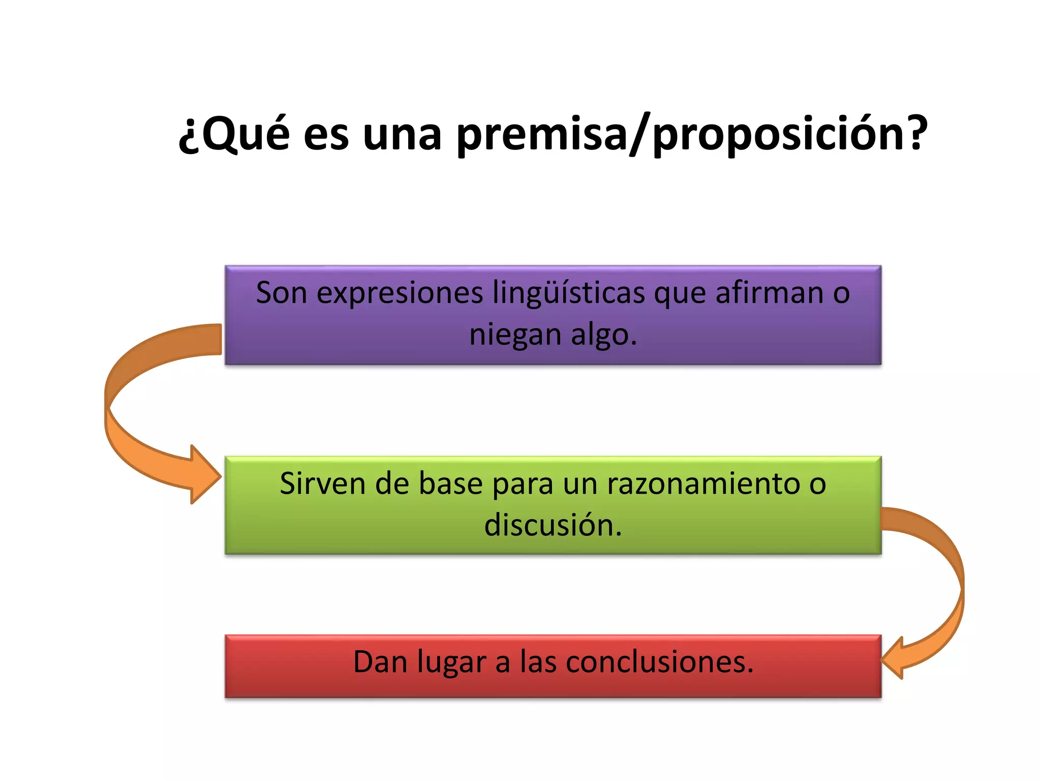 Razonar o argumentar | PPT