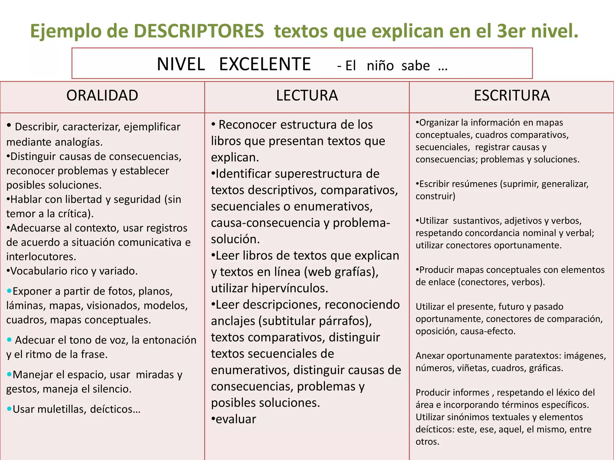 Ejemplo de descriptores textos que explican en el | PDF