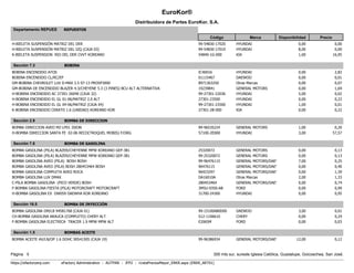 Ejemplo de Lista de Precios al Mayor de Repuestos en eFactory Software ...