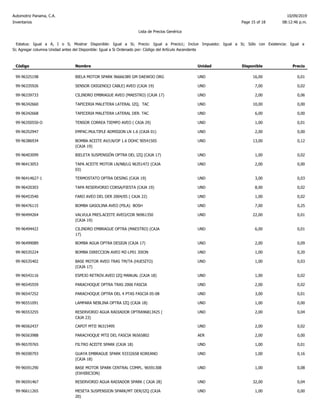 Ejemplo de Lista de Precios de Repuestos de Vehículos en eFactory ERP | PDF
