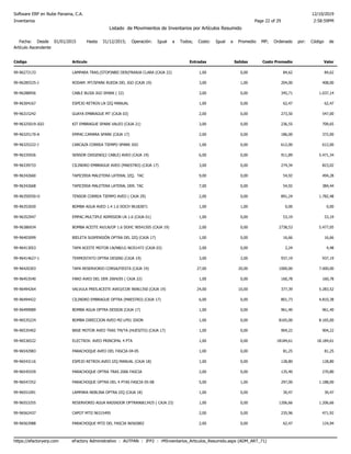 Ejemplo de Listado de Movimientos de Inventarios por Artículos ...