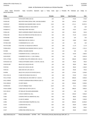 Ejemplo de Listado de Movimientos de Inventarios por Artículos ...