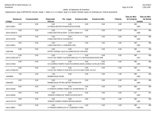 Ejemplo de Listado de Reposición de Inventario de Repuestos en eFactory ...