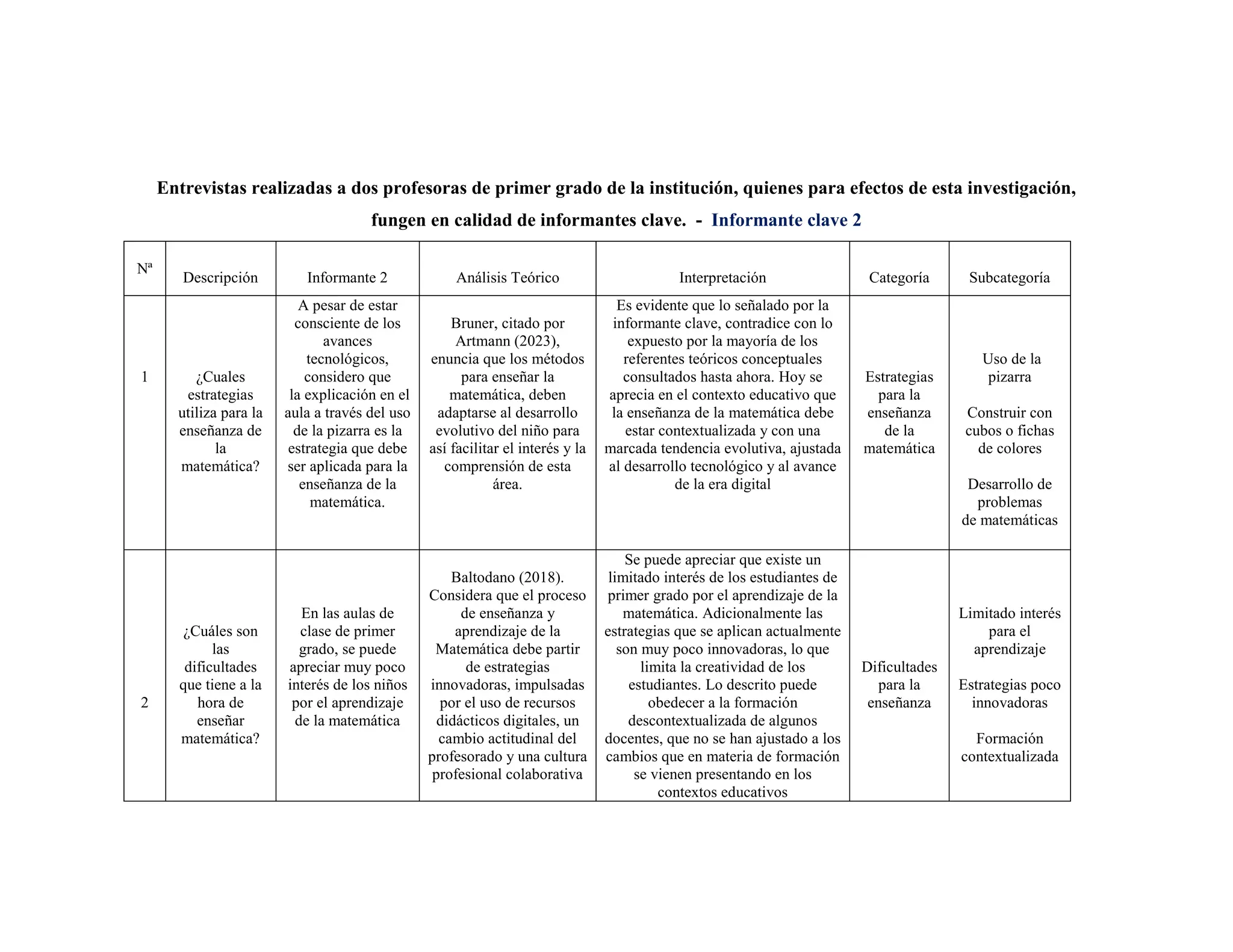 Ejemplo de un análisis de Matriz categorial.pdf
