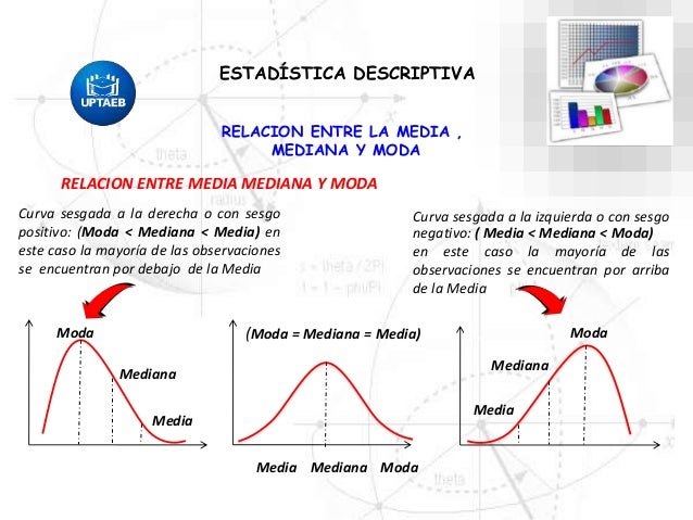 Ejemplo de Media Mediana y Moda