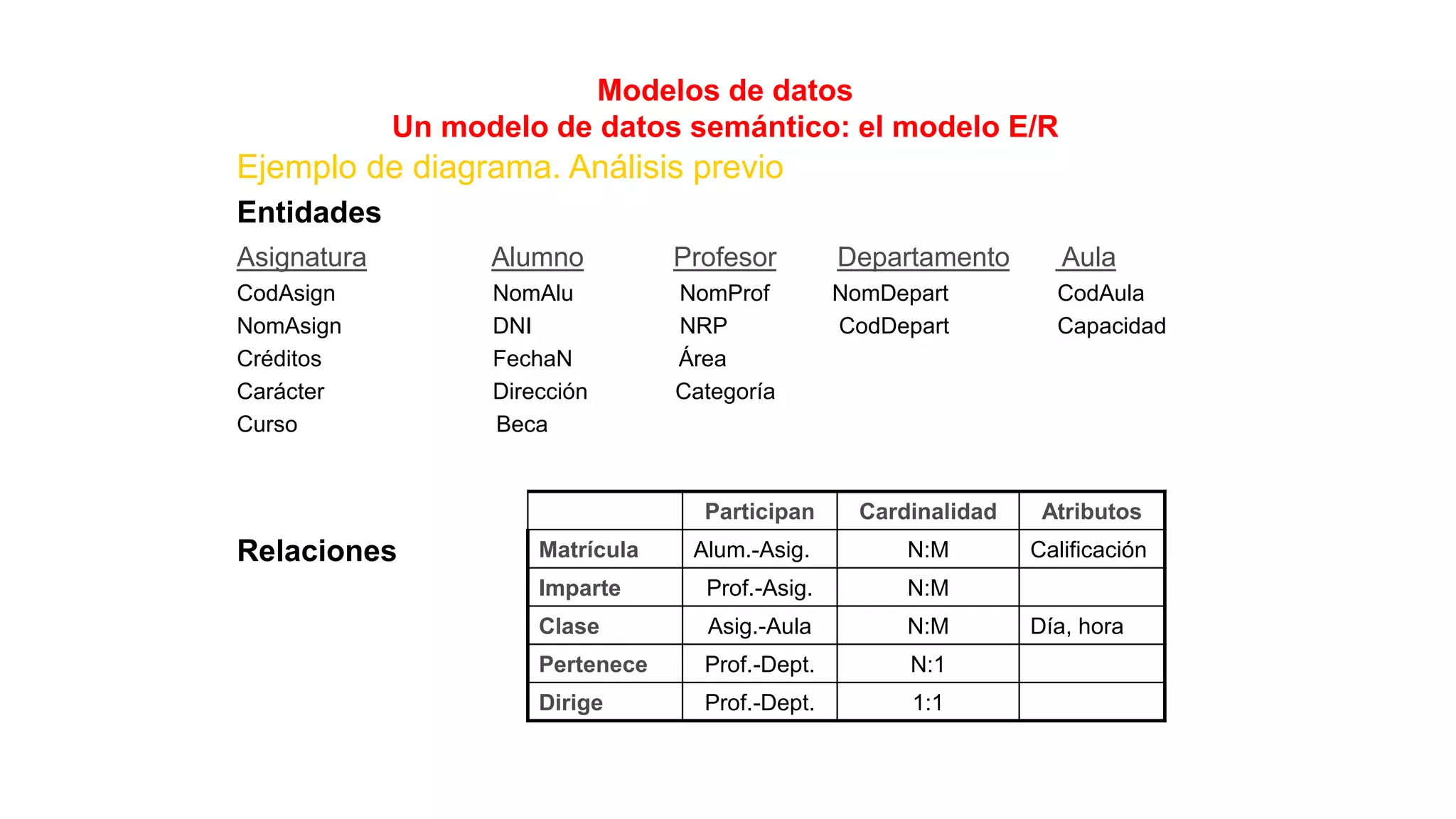Ejemplo de MER | PDF
