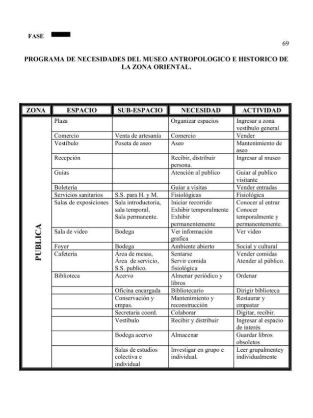Ejemplo de programa de necesidades