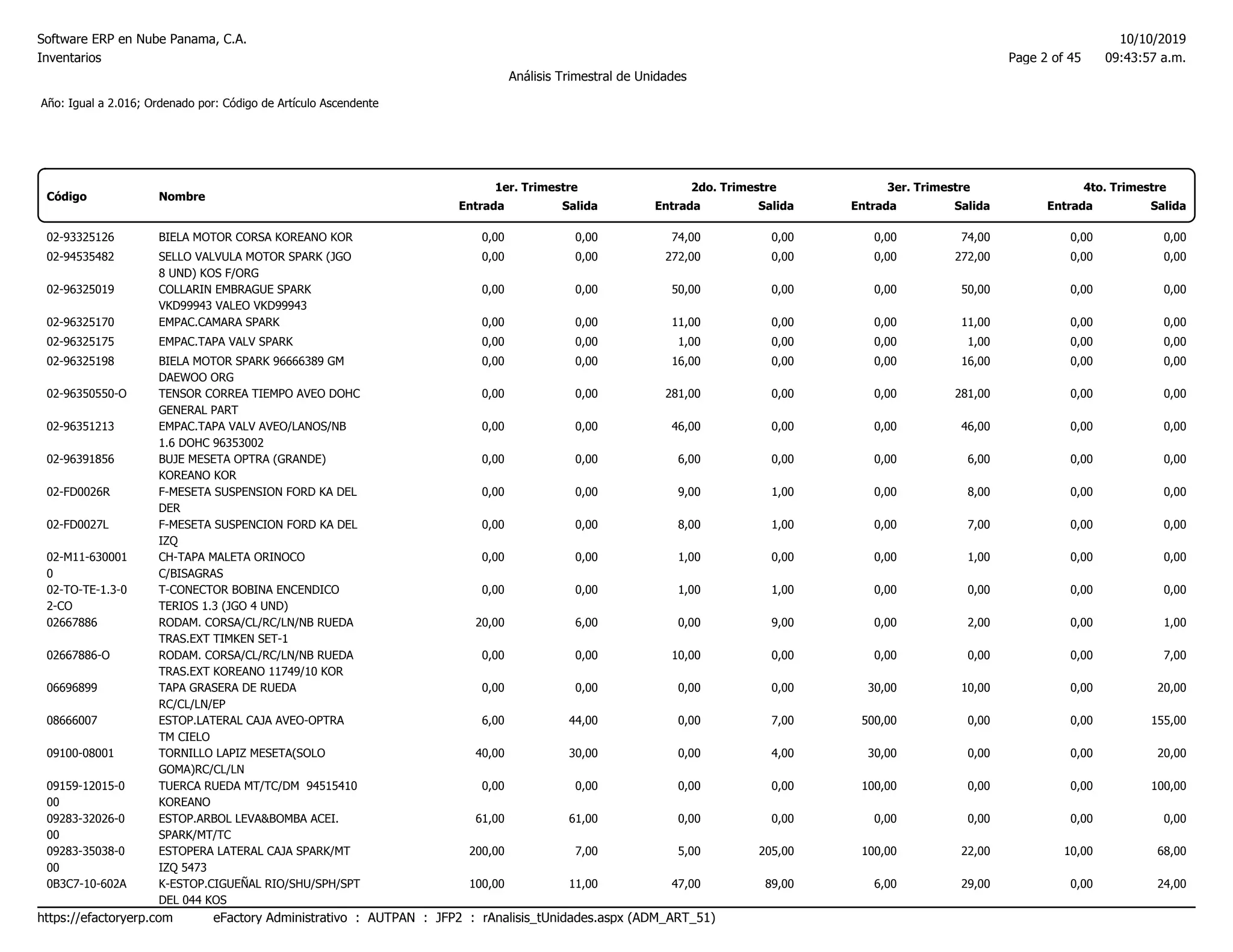 Ejemplo de Reporte de Análisis Trimestral de Unidades del Inventario en ...