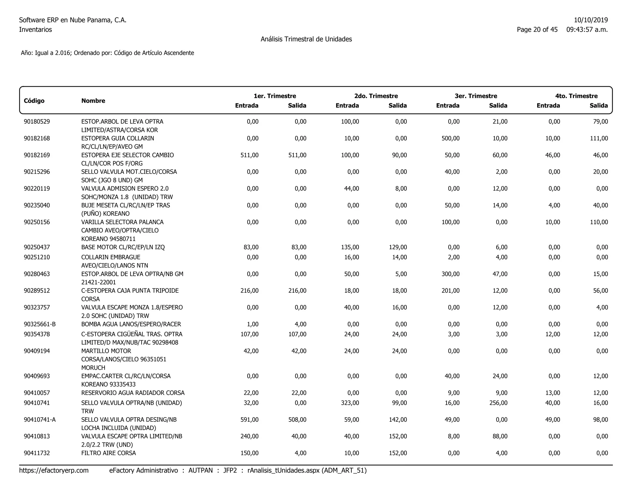 Ejemplo de Reporte de Análisis Trimestral de Unidades del Inventario en ...