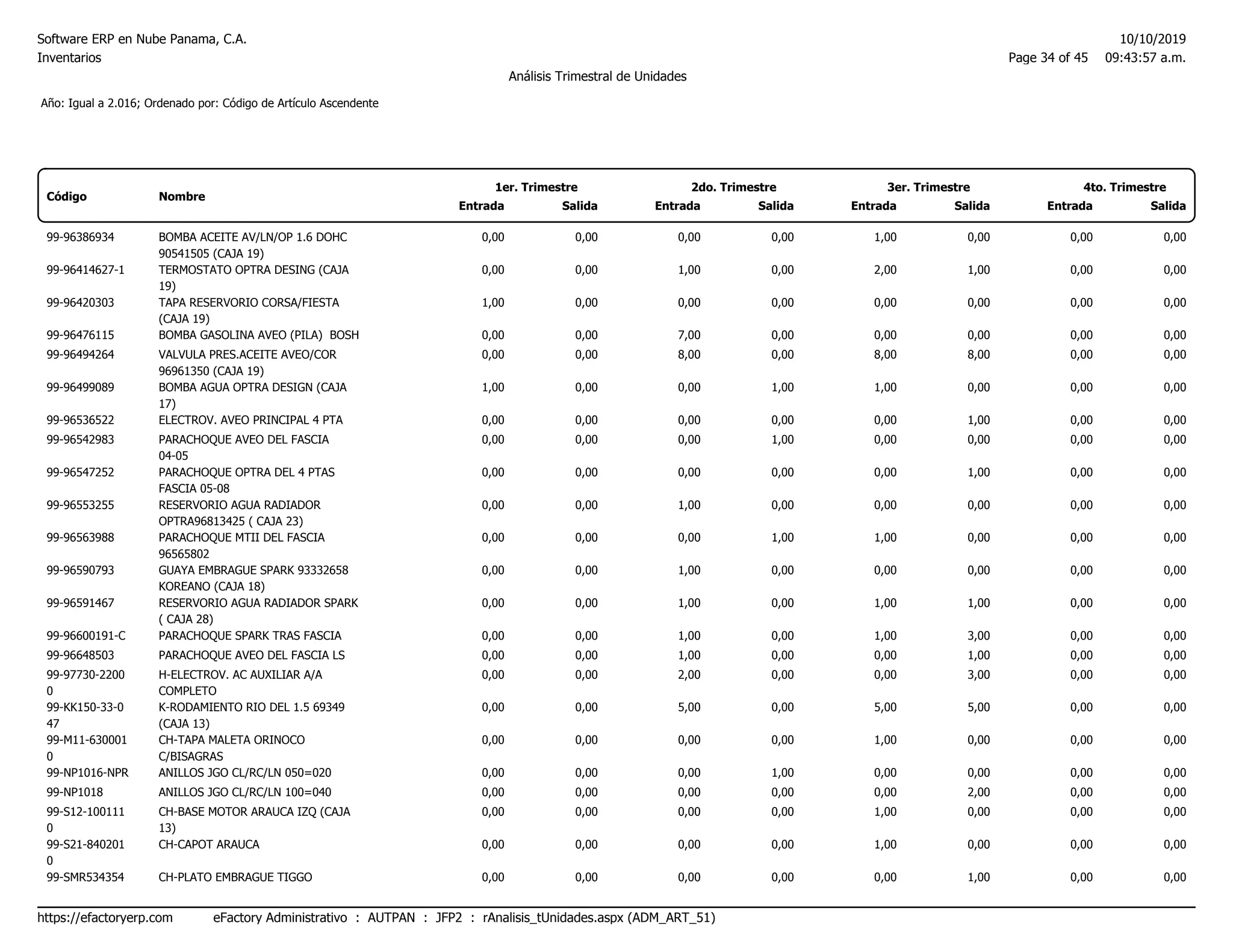 Ejemplo de Reporte de Análisis Trimestral de Unidades del Inventario en ...