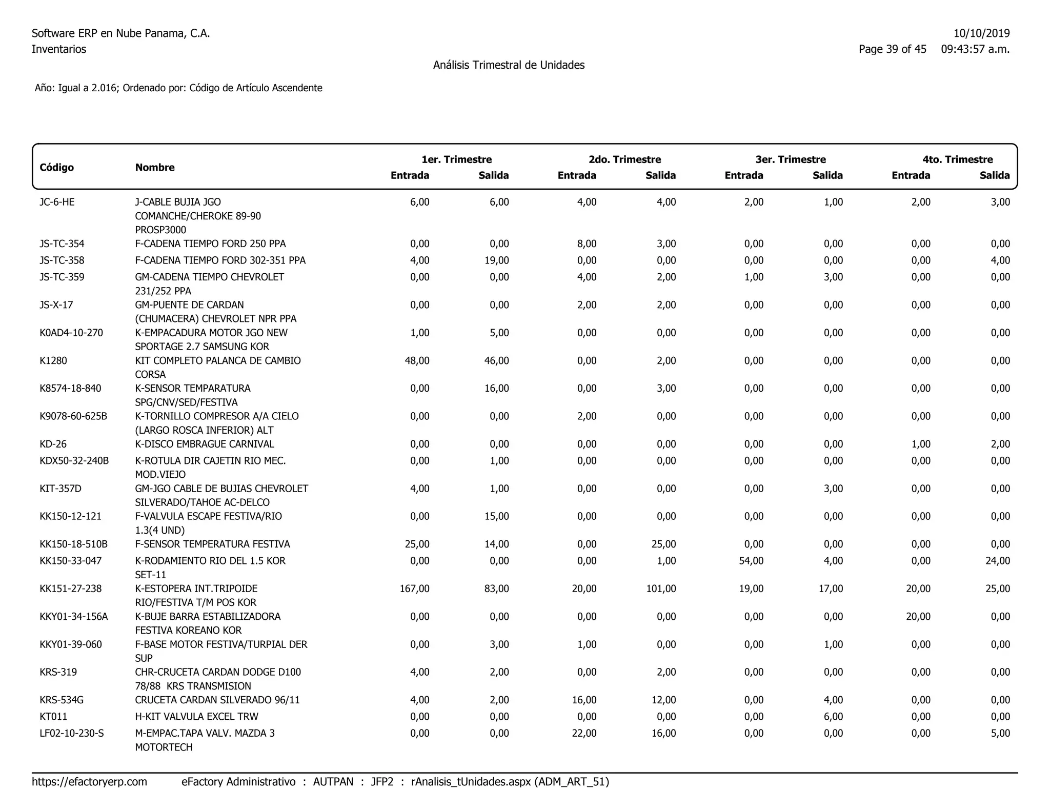 Ejemplo de Reporte de Análisis Trimestral de Unidades del Inventario en ...