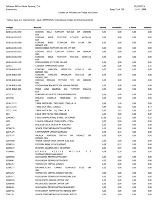 Ejemplo de Reporte de Artículos del Inventario con Todos sus Costos en ...