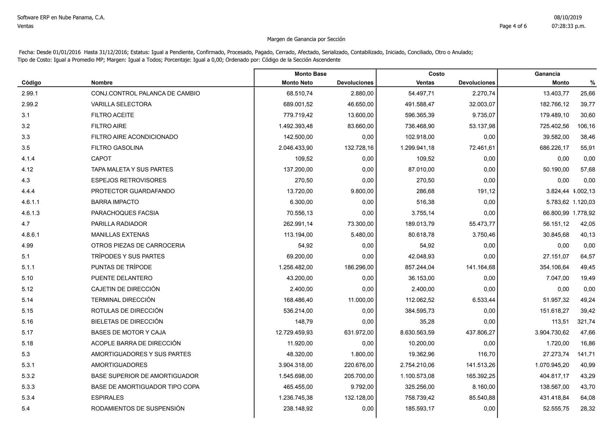 Ejemplo de Reporte de Margen de Ganancias o Utilidad por Secciones del ...