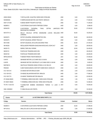 Ejemplo de Reporte de Total Ventas de Artículos por Clientes en ...