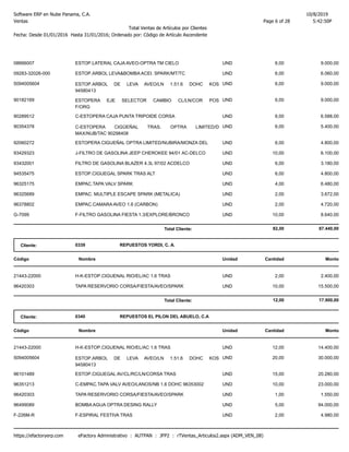 Ejemplo de Reporte de Total Ventas de Artículos por Clientes en ...