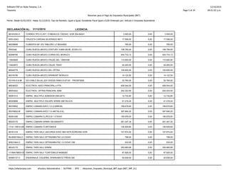Ejemplo de Resumen para el Pago de Impuestos Municipales en eFactory ...