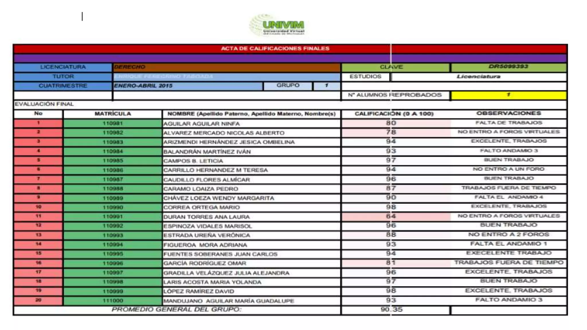 Ejemplo de rubrica | PPTX | Educational Assessment | Education