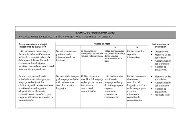 Ejemplo de rubrica para la udi | PPT