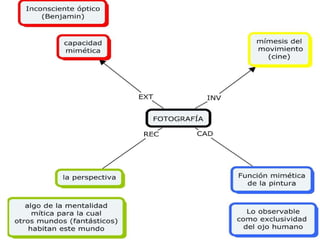 Ejemplos De Tétradas | PPT