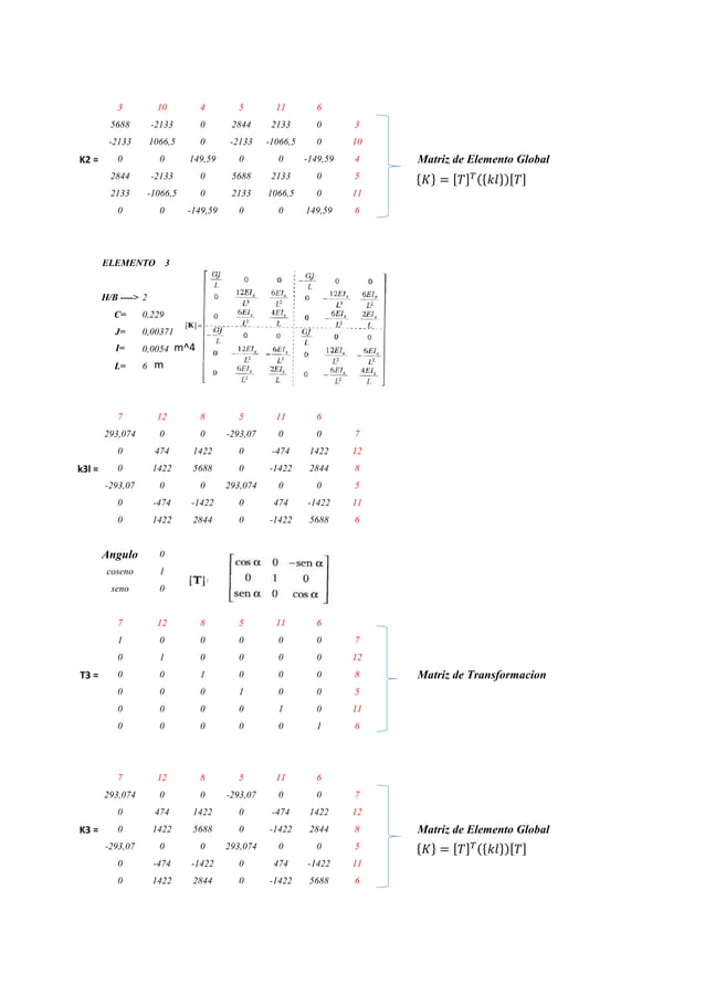 Ejemplo de una parrilla por el metodo de rigidez | PDF