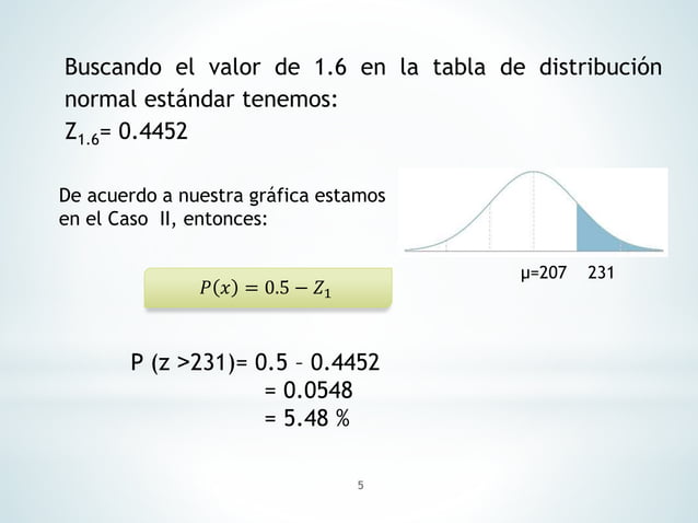 Ejemplo Distribucion Normal