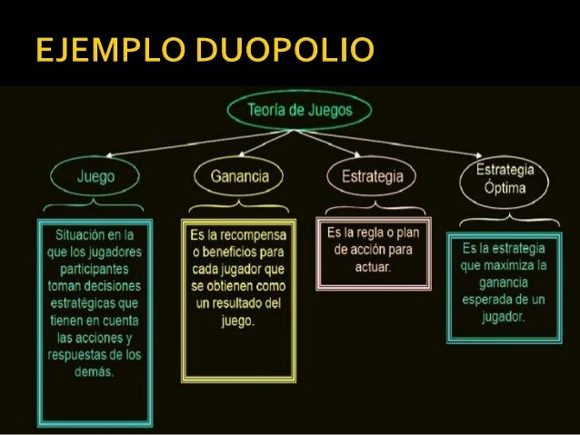 Ejemplo duopolio ger