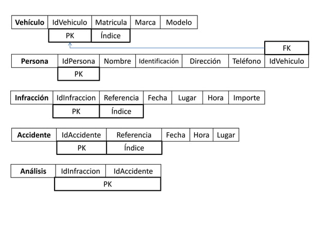 Ejemplo Ejercicios Base De Datos Ppt 
