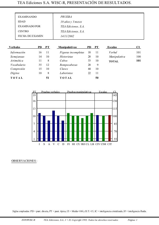 Escala De Inteligencia Para Niã±Os Wisc R - slingo