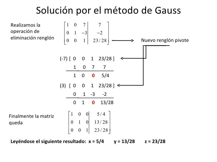 Método de Gauss