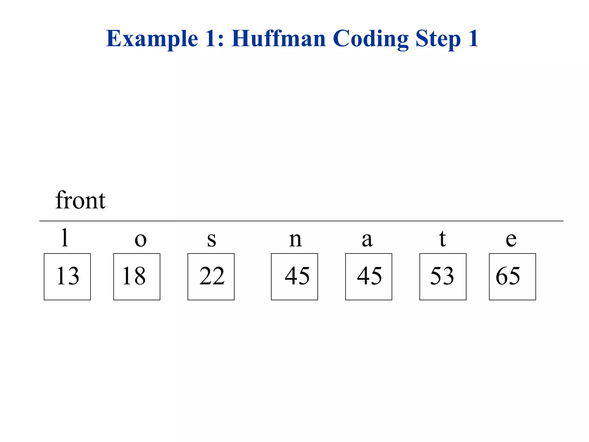 Ejemplo+Huffman | PPT