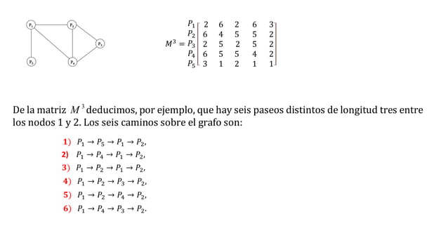 Ejemplo Matriz de Adyacencia o Vecindad.pptx