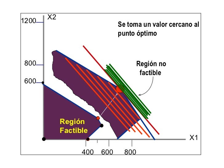programacion lineal con analisis de sensibilidad