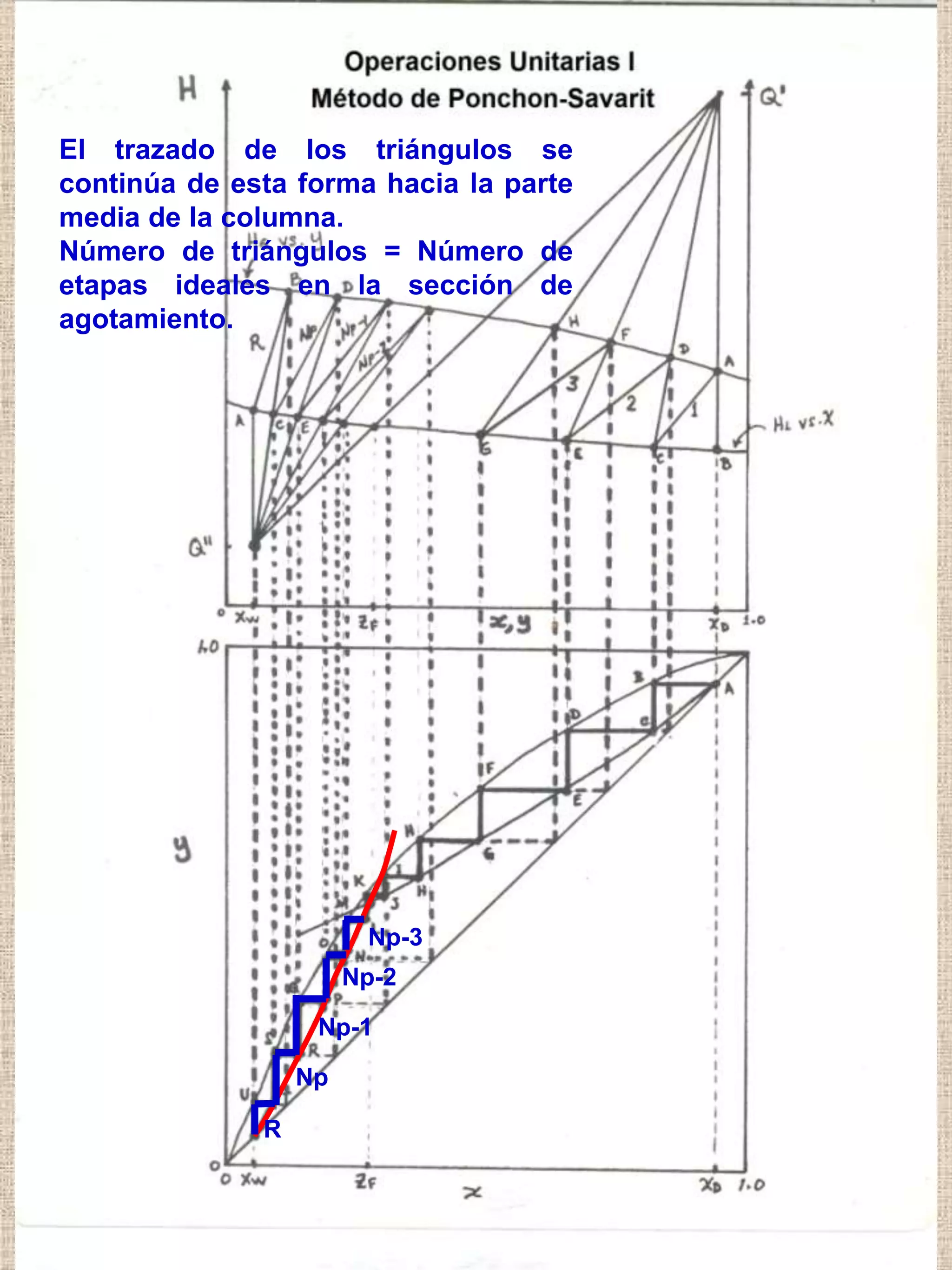 Método de Ponchon-Savarit | PPTX
