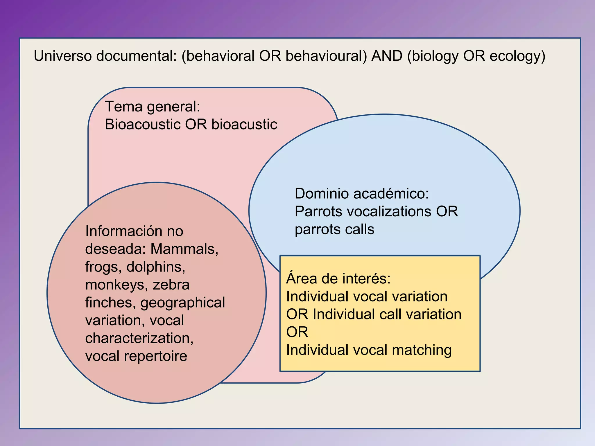Ejemplo pregunta documental | PDF