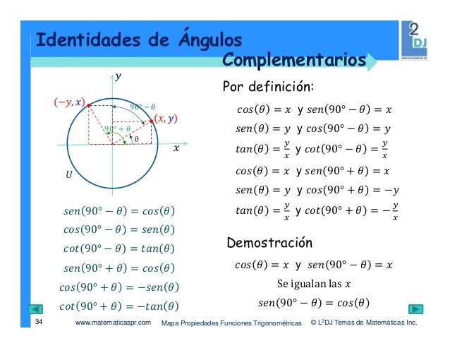 Propiedades funciones trigonométricas