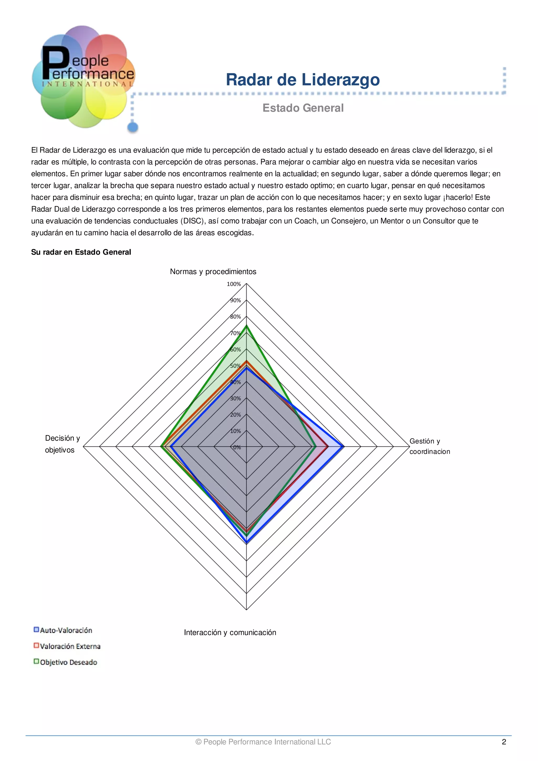 Ejemplo radar | PDF | Career Planning | Careers