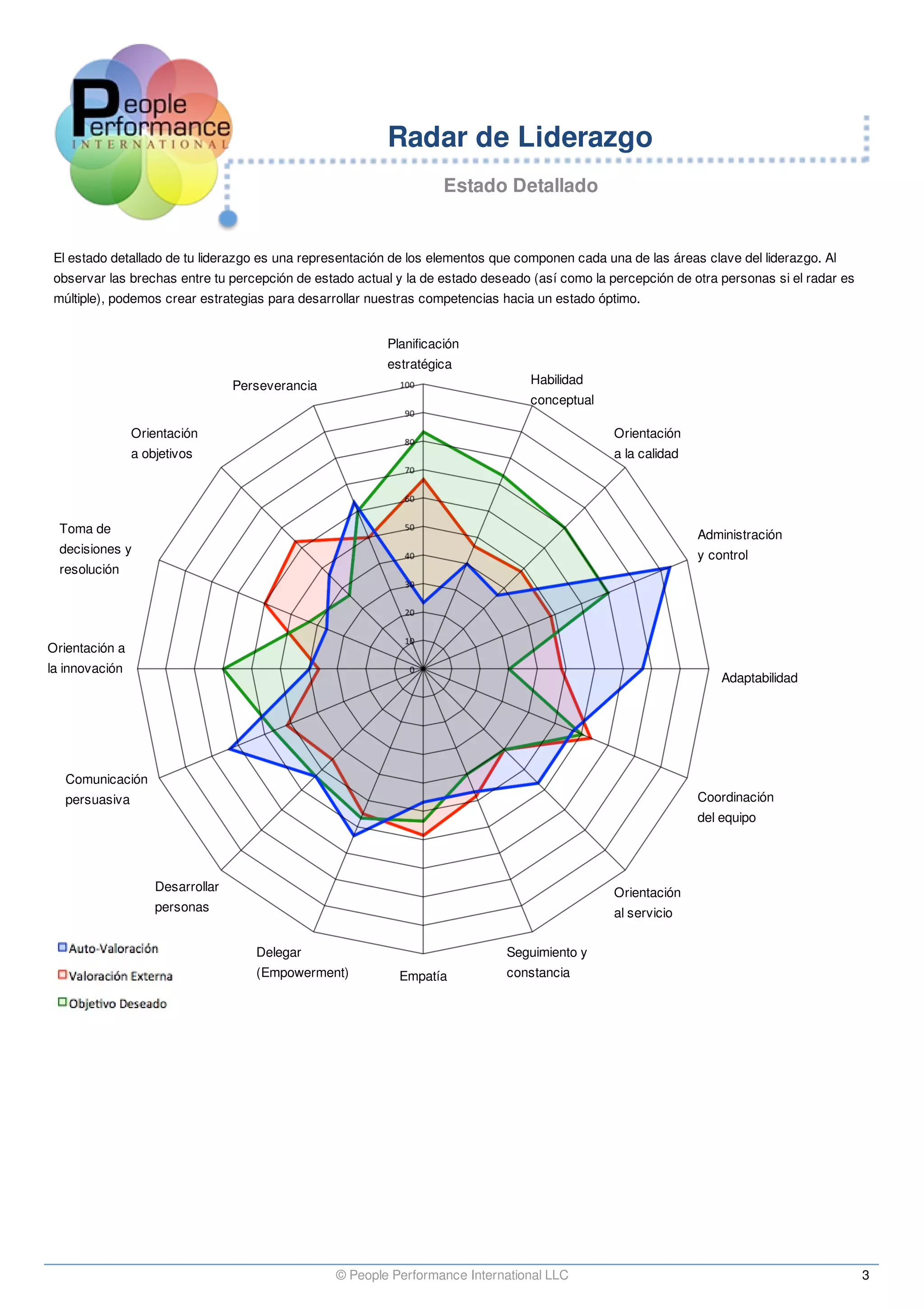 Ejemplo radar | PDF
