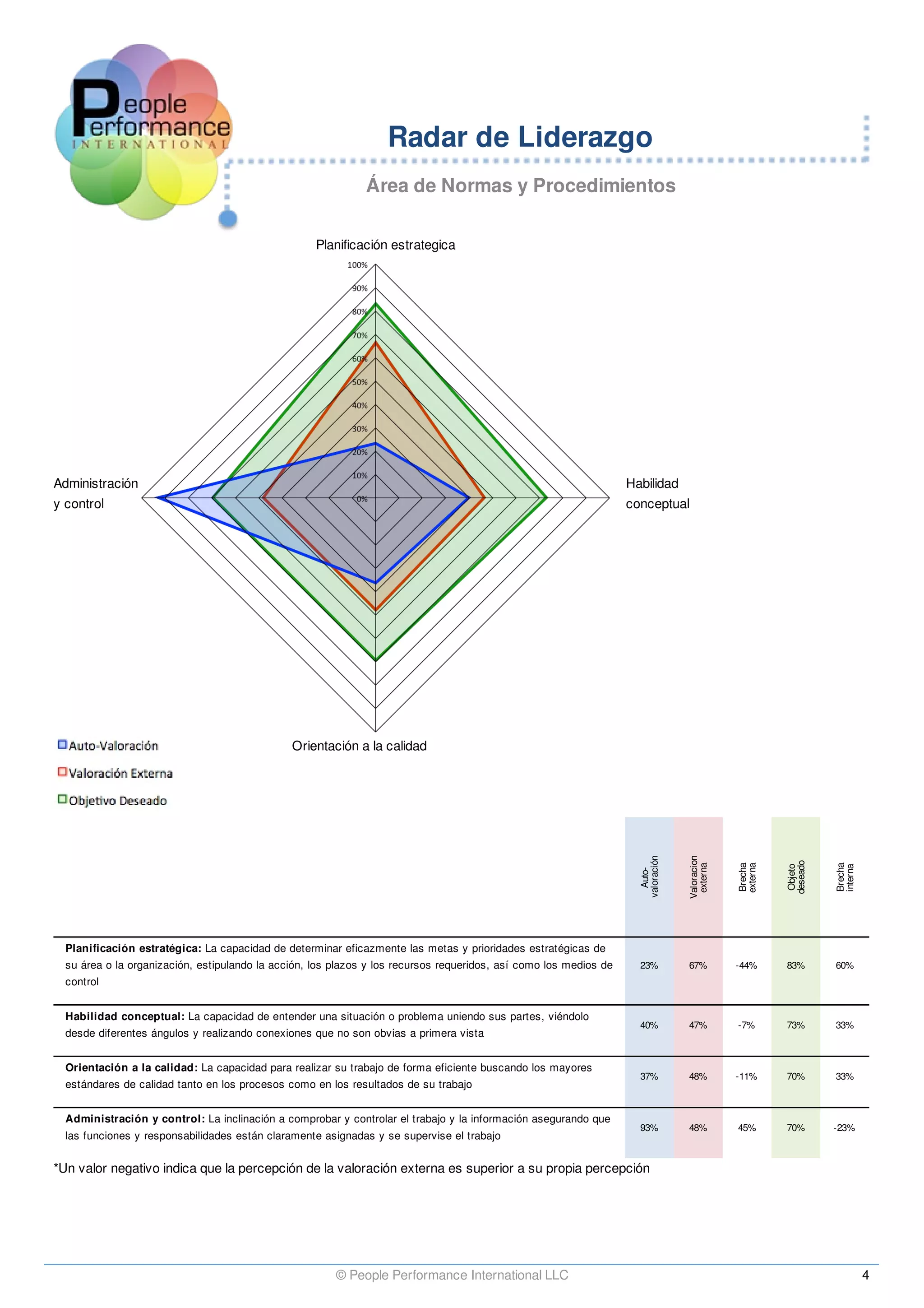 Ejemplo radar | PDF