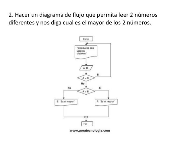 Diagrama De Flujo De Datos Para Sumar Dos Numeros Diagrama De Flujo Images Diagrama De Flujo De Datos Para Sumar Dos Numeros Diagrama De Flujo Images
