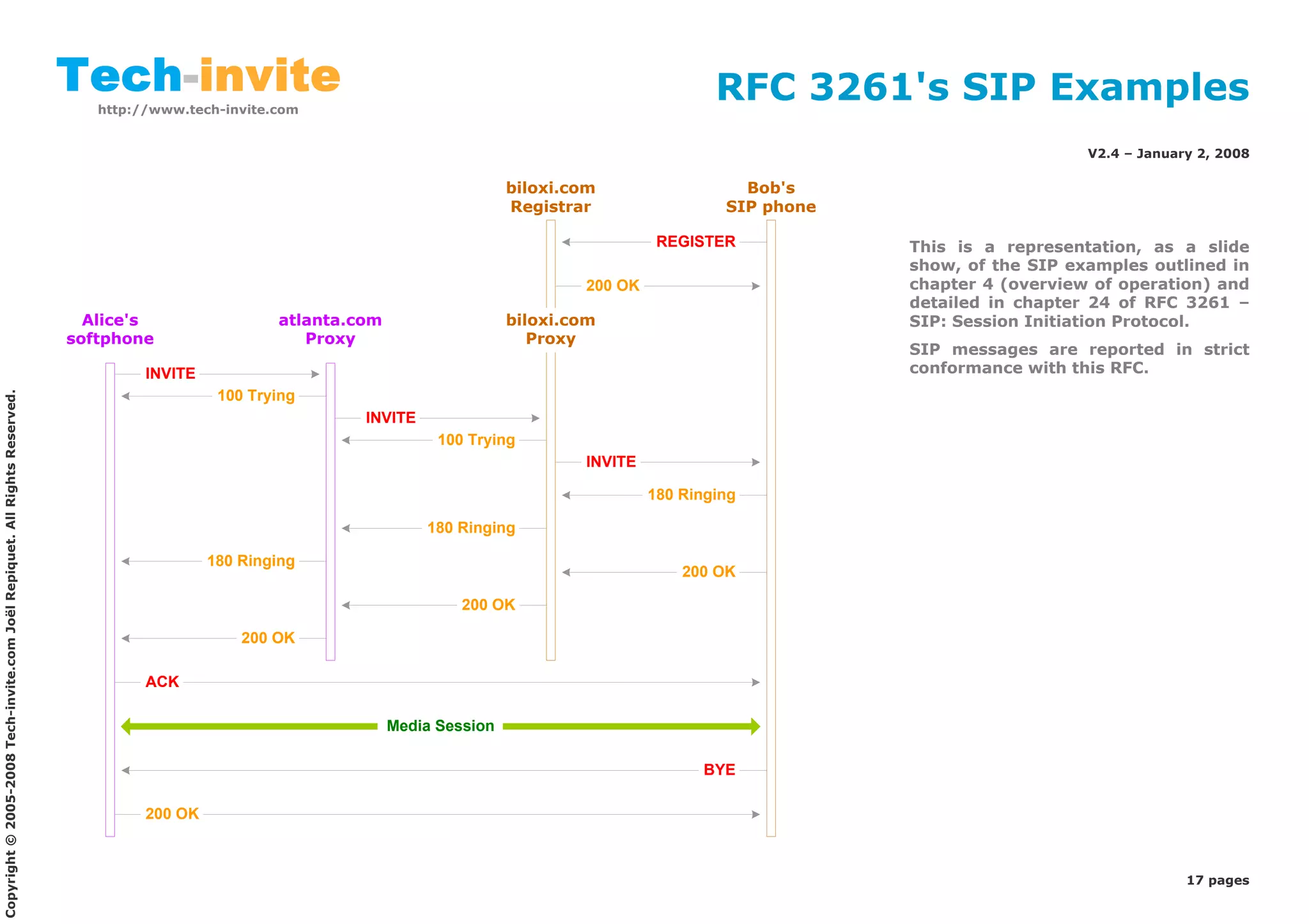 Ejemplos SIP RFC 3261 | PDF