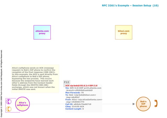 Ejemplos SIP RFC 3261 | PDF