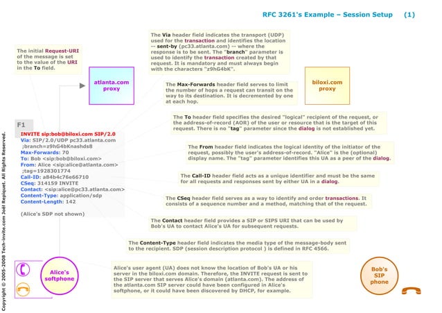 Ejemplos SIP RFC 3261 | PDF