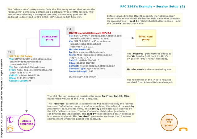 Ejemplos SIP RFC 3261 | PDF