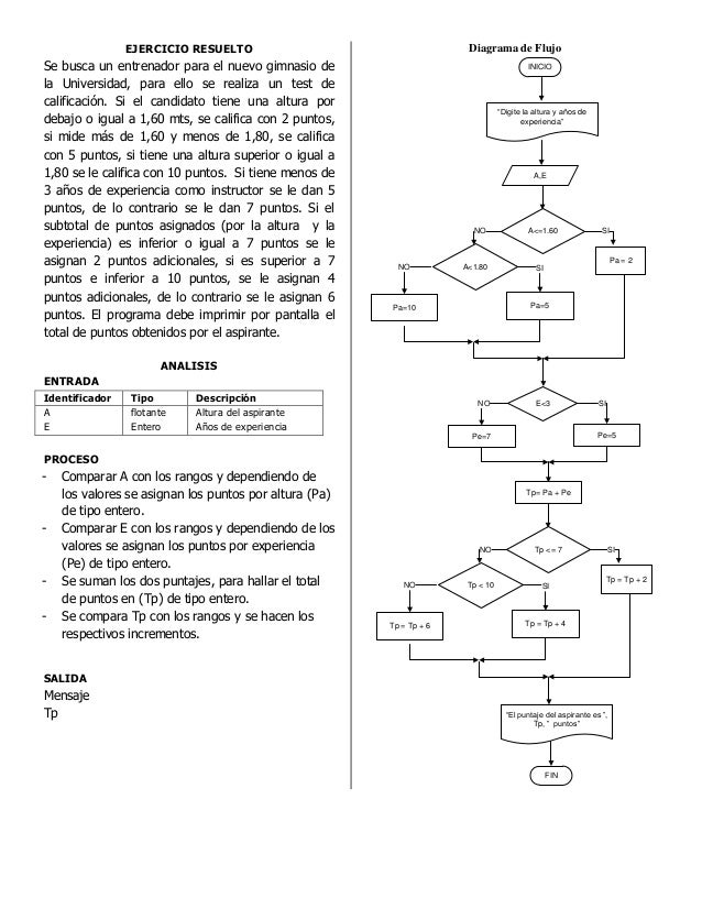 Ejemplos De Tipos De Algoritmos 5 Ejemplos