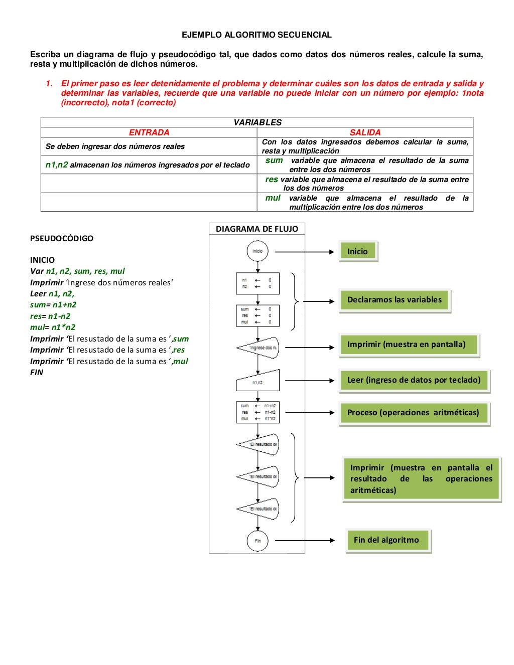 Ejemplos De Tipos De Algoritmos 5 Ejemplos